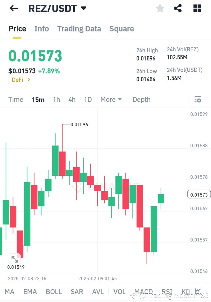 🚀 $REZ /USDT Price Update 🔥 Current Price: REZ is curre | Trading ...