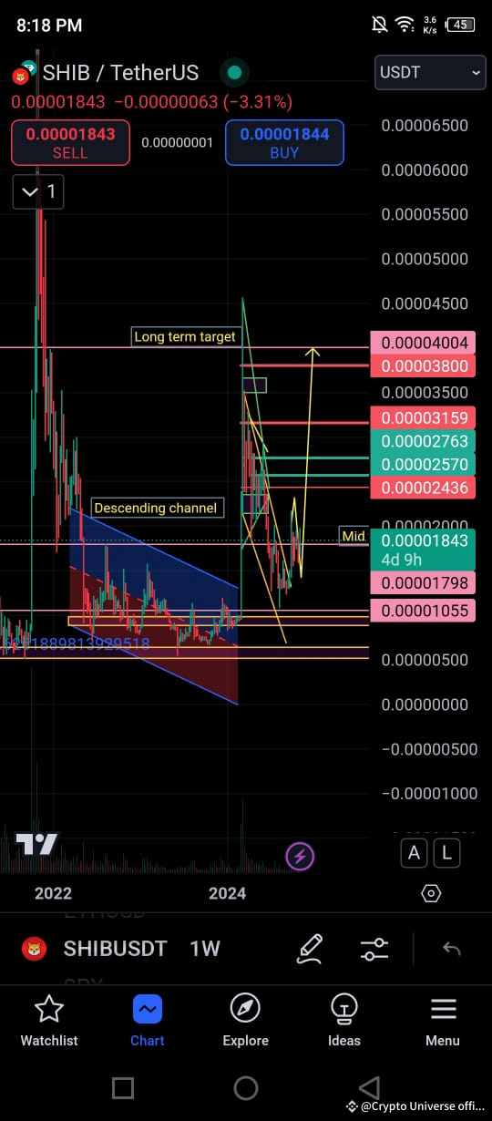 💰 #SHIB Daily: Inverse Head & Shoulders Pattern Ready for a | Crypto Universe official on ...