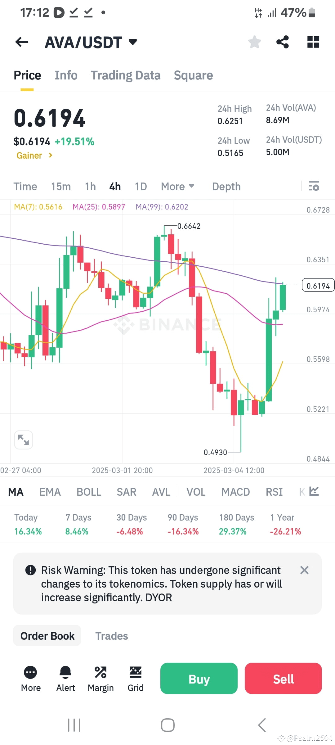 $AVA (Travala) is trading at approximately $0.6187. Short- | Psalm2504 ...