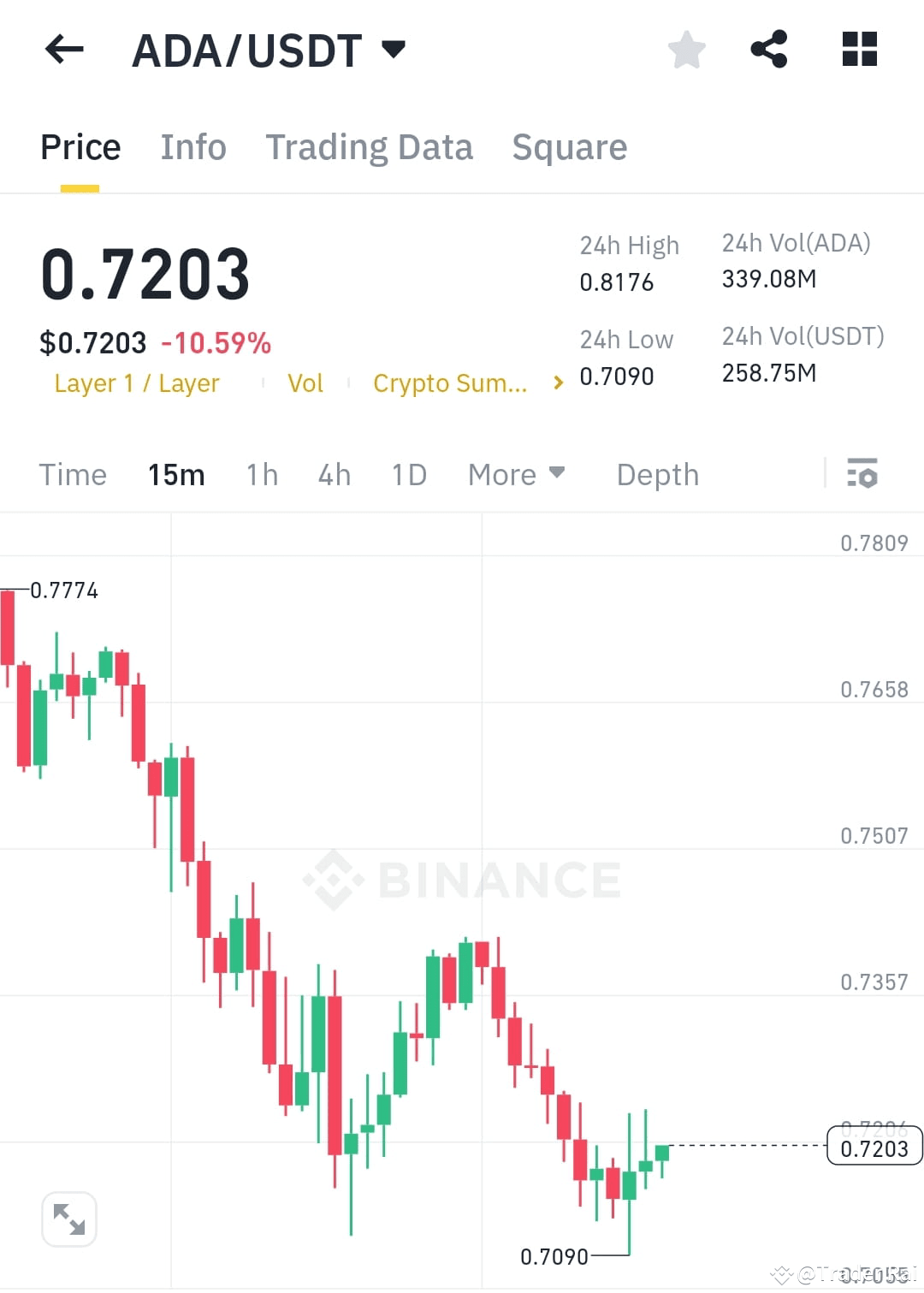 🚀 Cardano ($ADA ) – Is This the Dip Before the Rip? 🚀 💰 | Trader Rai on ...