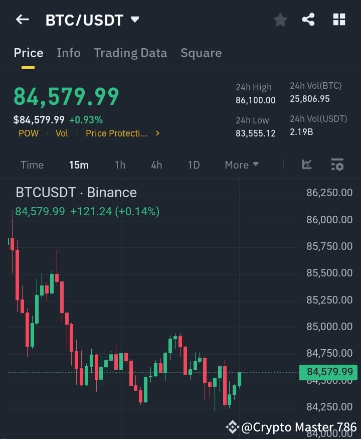 🚀 $BTC /USDT – Holding Strong Above $84K!⚡ Current Price: $ | Crypto Master 786 on Binance Square