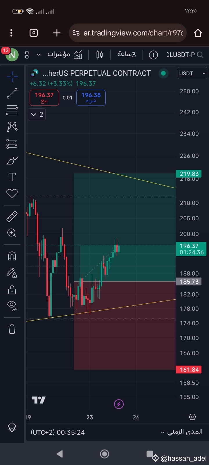 First goal $SOL | Hassan_adel on Binance Square