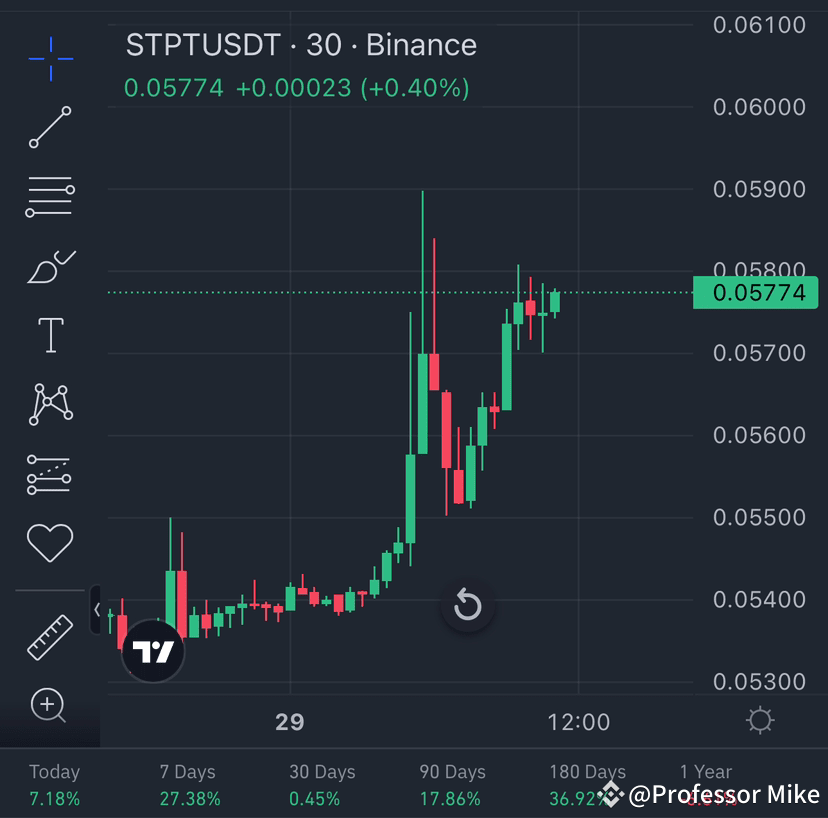 $STPT /USDT Trading Signal - Bullish Momentum Confirmed!💯🔥 | Professor Mike on Binance Square