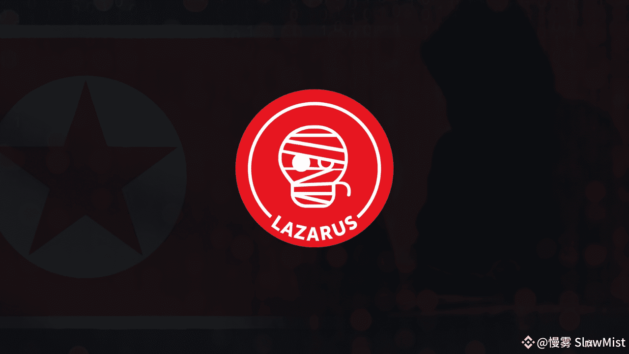Cryptocurrency APT Intelligence: Uncovering the Lazarus Group’s ...