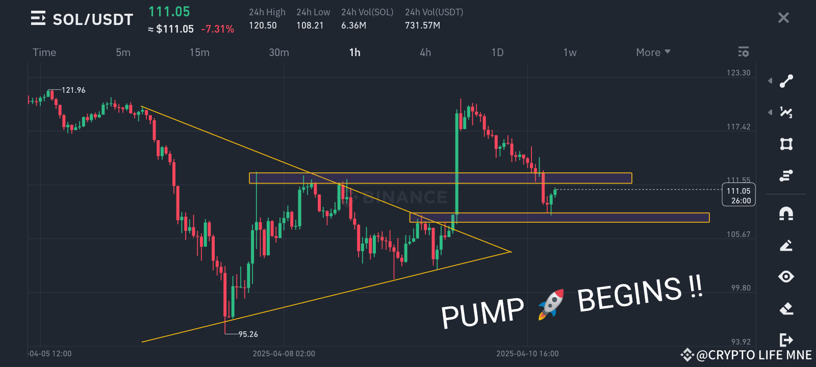 $SOL Pumping 🚀 Alert 🚨 : Momentum Building !! $SOL Exactl | CRYPTO LIFE ...