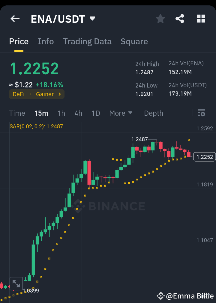 $ENA ENA/USDT Trading Signal with High Profit Gain: Buy, S | Emma Billie on Binance Square