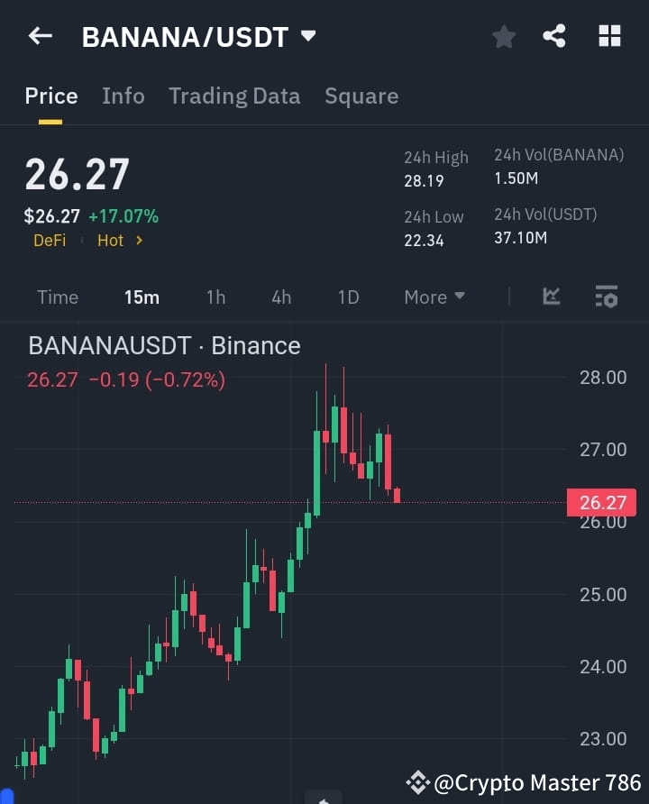 $BANANA /USDT Short Trade Signal! 🚨 Current Price: $26.27 | Crypto Master 786 on Binance Square