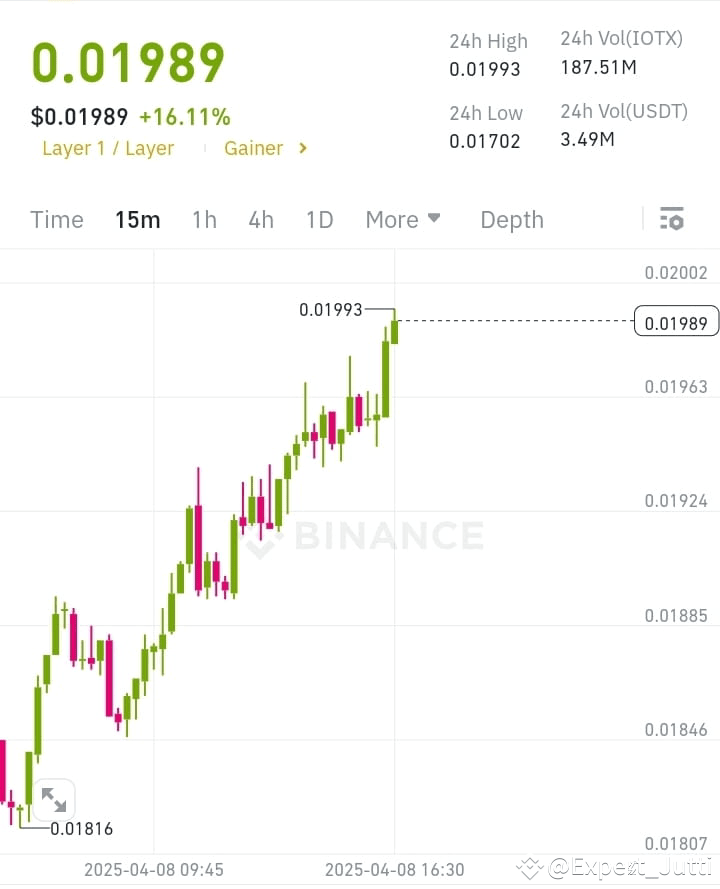 $IOTX/USDT Bull Run Alert!🔥💯 Bullish Zone Triggered ⚠️ Ent | Expert_Jutti on Binance Square