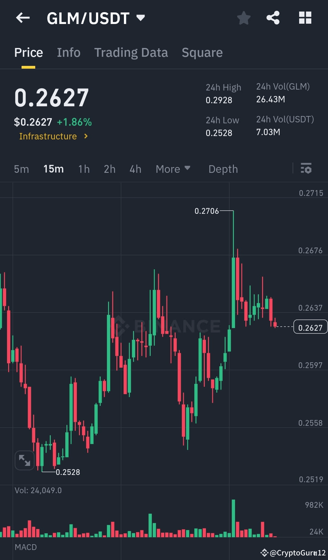$GLM /USDT Trade Signal – Weak Rejection After Local Top GL ...