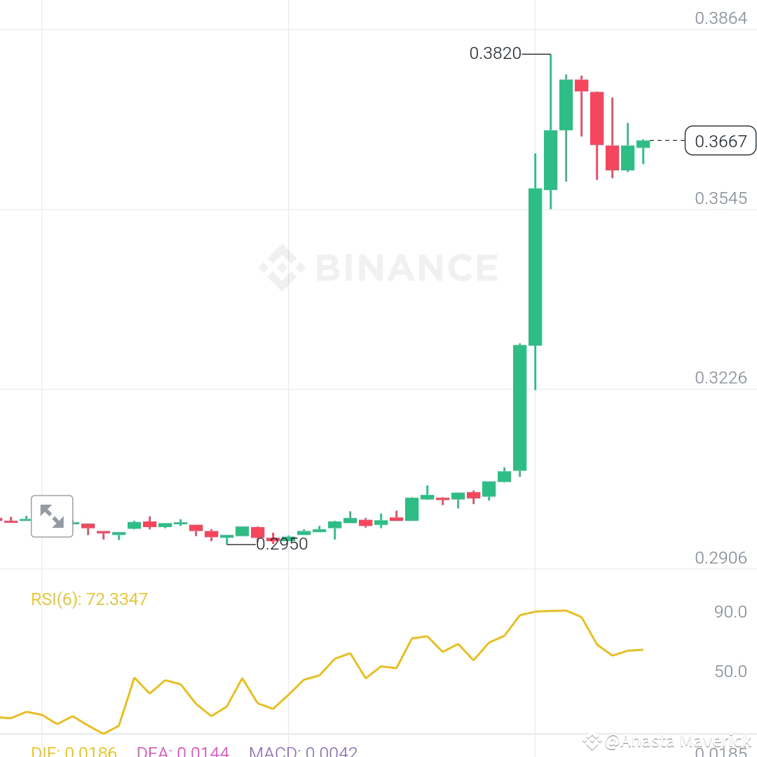 $SXP /USDT: Poised for a Breakout – Don’t Miss This Move! | Anasta Maverick on Binance Square