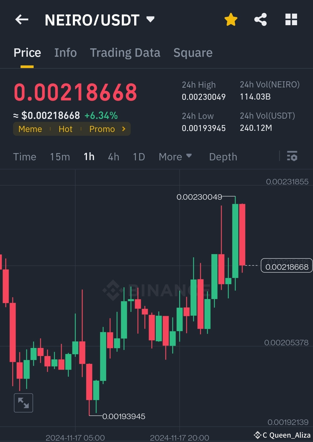 $NEIRO $NEIRO ### NEIRO/USD Price Up | Queen_Aliza on Binance Square