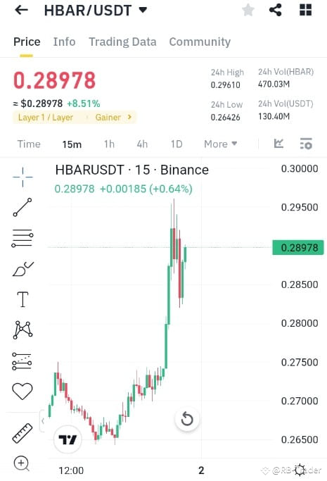$HBAR /USDT Technical Analysis: Key Targets to Watch 🎯 T | RB-Trader on Binance Square
