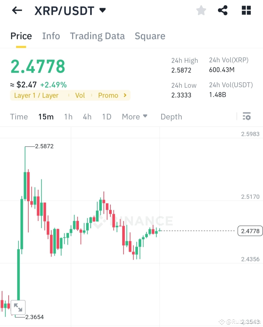XRP/USDT Technical Analysis & Trade Signal: Current Price: | Mr_CrypteX on Binance Square
