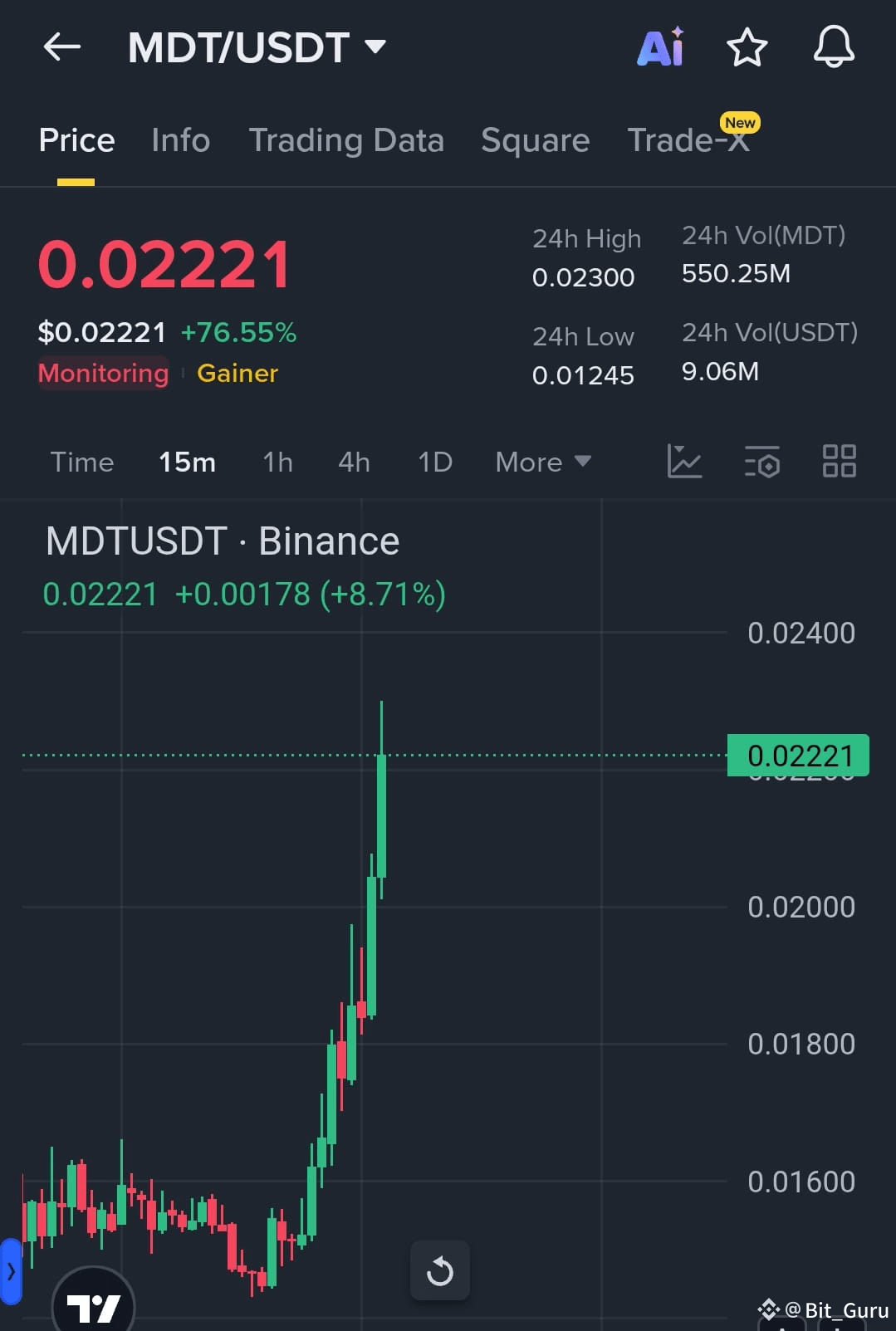 $MDT Explodes With High Volume — Fresh Breakout Momentum | Bit_Guru on ...