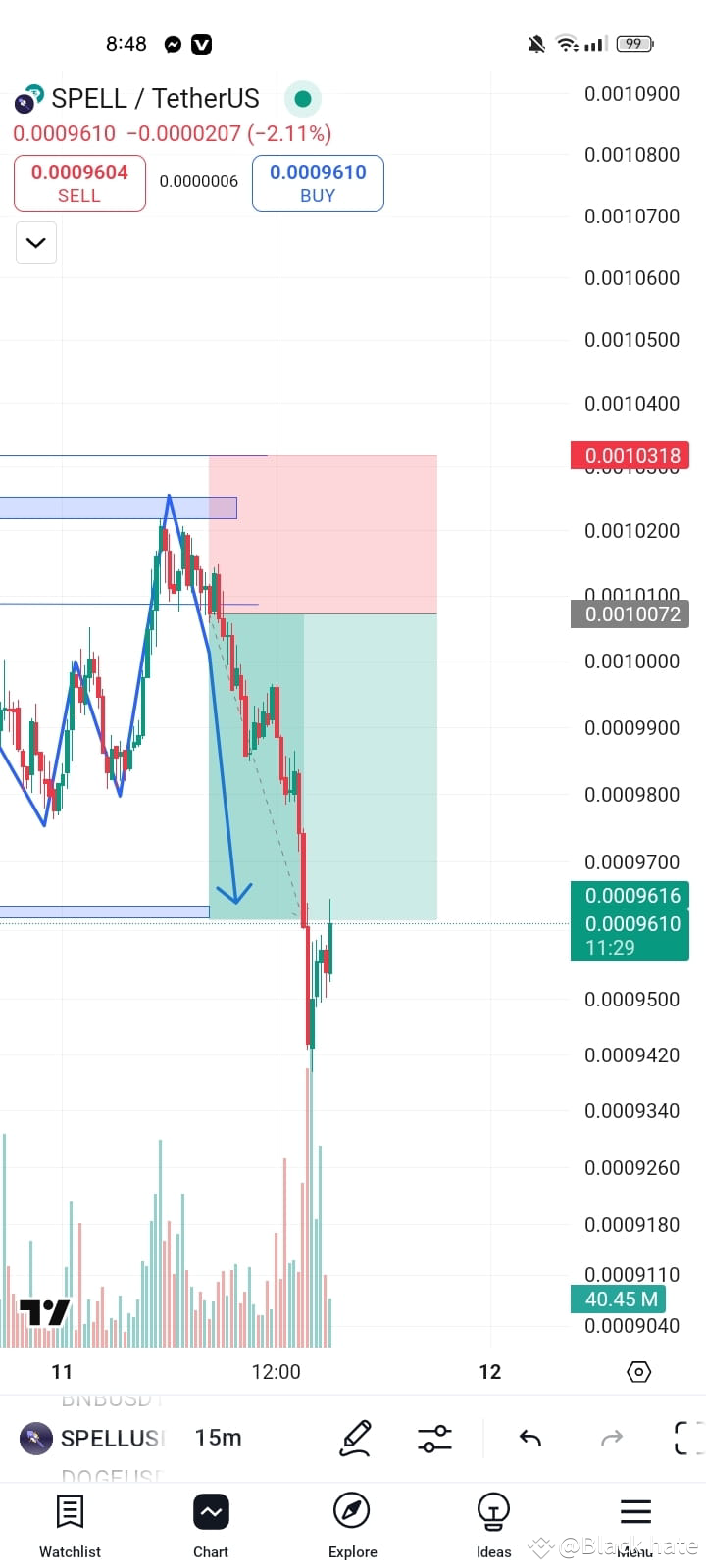$SPELL finally guys after a long time 😂"Target hit! 🎯 Guys | Black hate ...