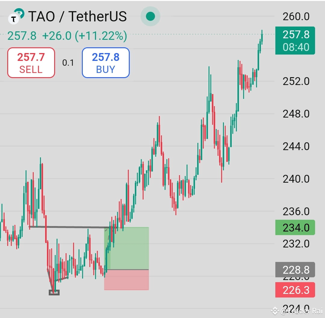 $TAO – Massive Rally from $234 to $257+ — TP Smashed with P | Trader Rai on Binance Square