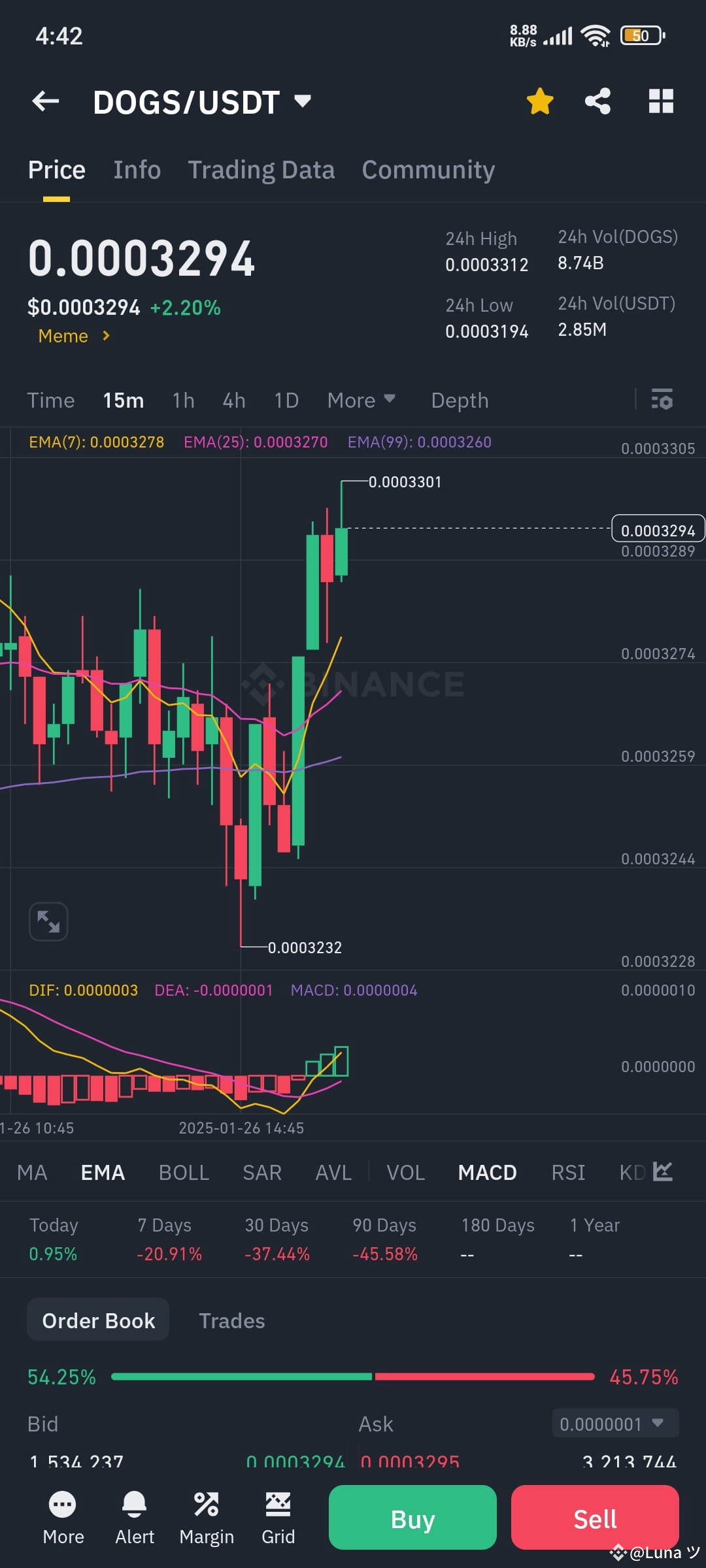 💸 DOGS/USDT TP1 COMPLETE IN 2 HOURS, 100% Accurate Signals | Luna ツ on ...