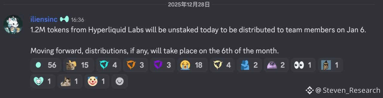 Freischaltung $HYPE - Transparenz oder Verkaufsdruck? Gest | Steven ...