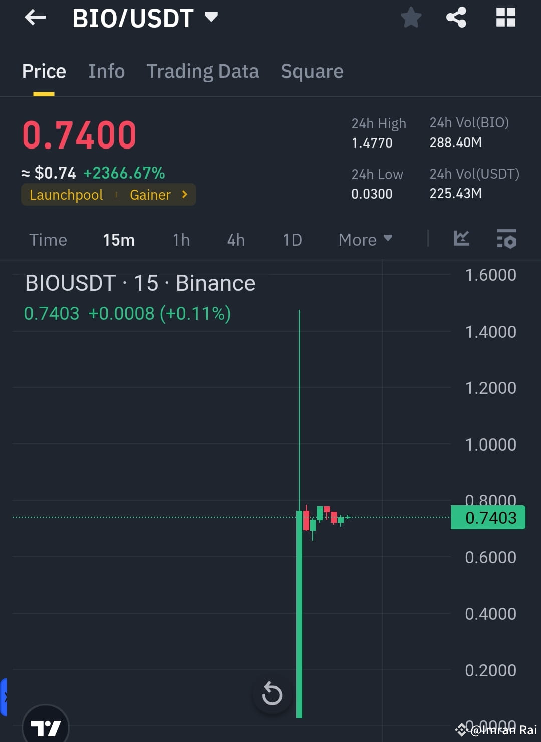 $BIO /USDT Trade Analysis Current Price: $0.7400 Resistanc | Imran Rai on Binance Square