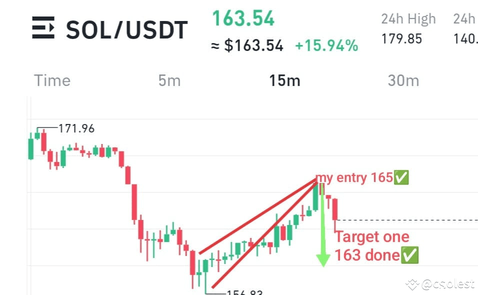 $SOL in some SECOND last call target 1 done 📈 ️ ️ master o | coolest on ...