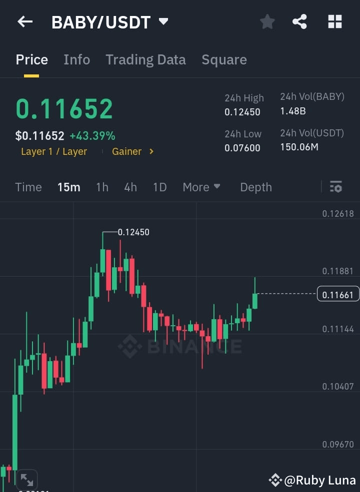 a short technical analysis and trade signal for $BABY 🔥💯 | Ruby Luna on Binance Square