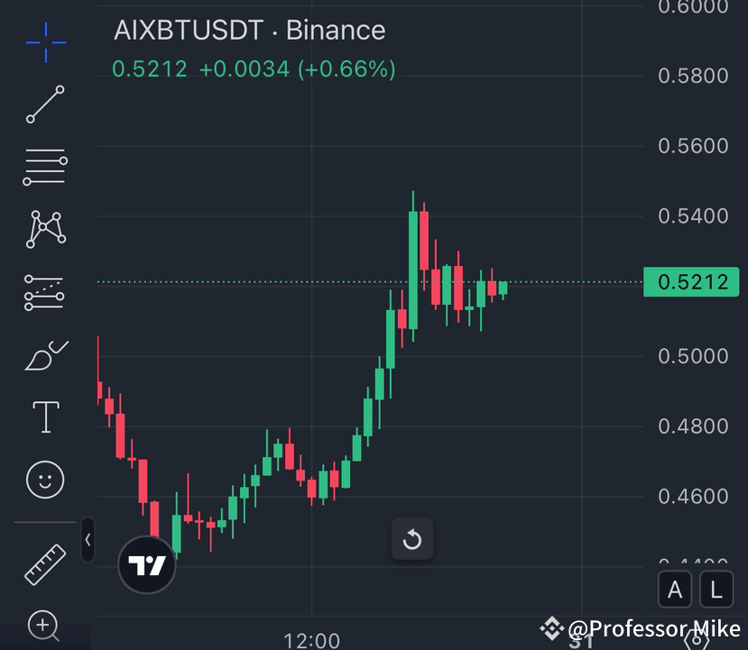 $AIXBT USDT Market Analysis – Bullish Consolidation! 🔥💯 A | Professor Mike on Binance Square