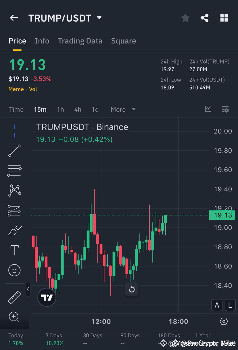 $TRUMP /USDT – Watch for the breakout! 🔥💯 $TRUMP is conso | Master Crypto 1990 on Binance Square