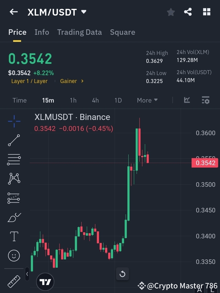 $XLM /USDT SHORT TRADE SIGNAL! 🔥💯 Current Price: $0.3542 | Crypto Master 786 on Binance Square