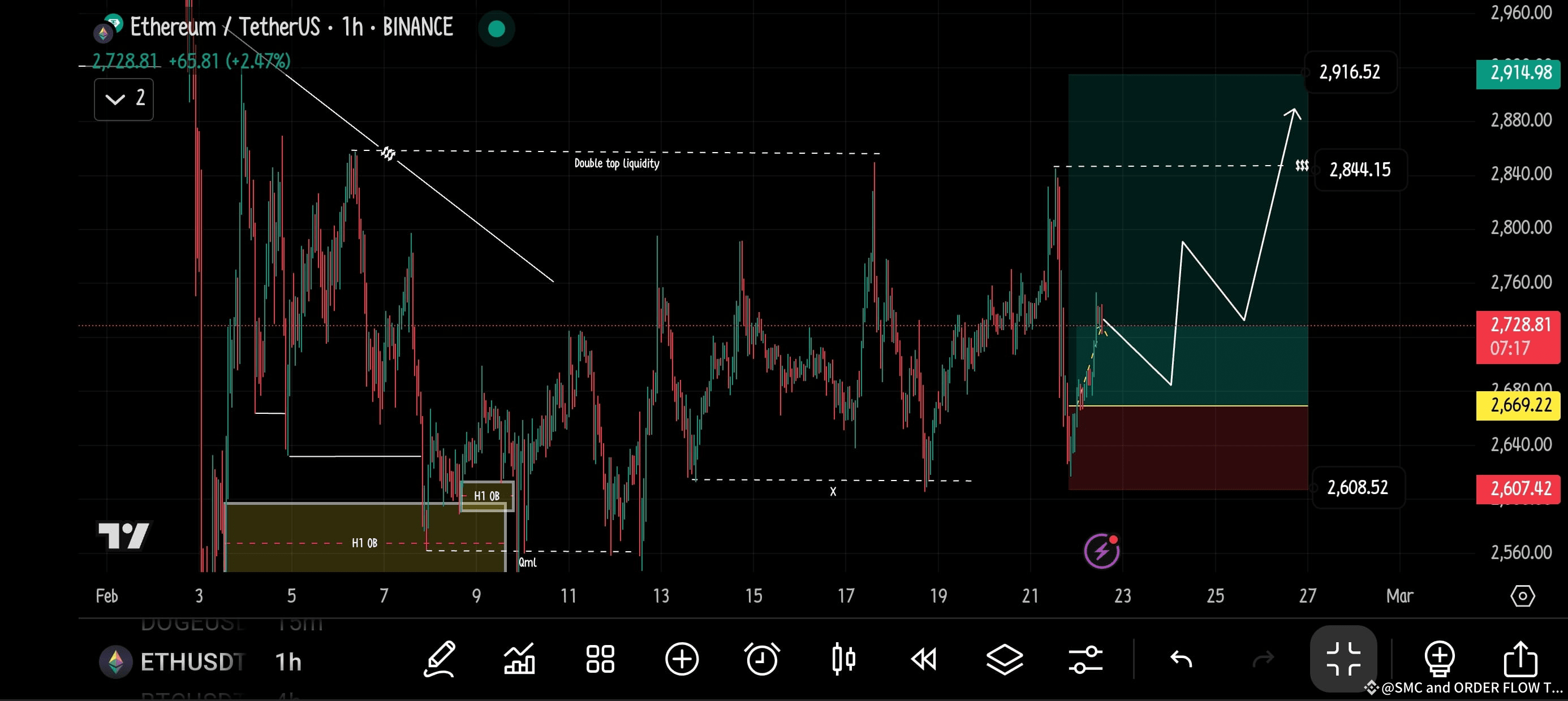 🚀 Bullish Trade Setup – $ETH H/USDT 🚀 February 22, 2025, | SMC__TRADER on Binance Square