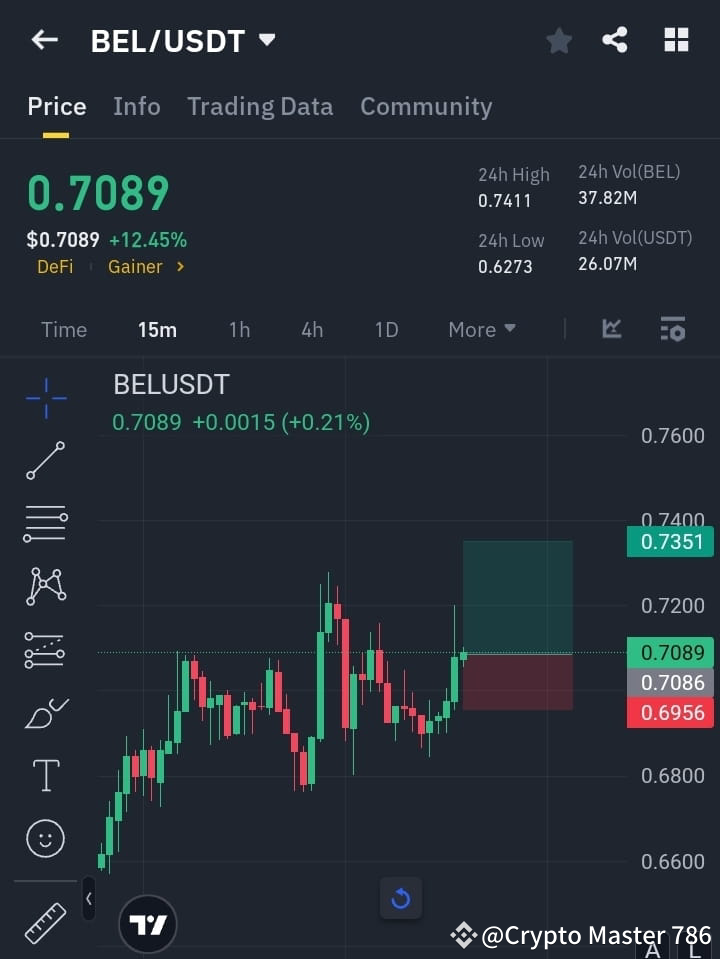 $BEL /USDT Bull Run Alert! 🔥💯 Current Price: $0.7089 Ent | Crypto Master 786 on Binance Square