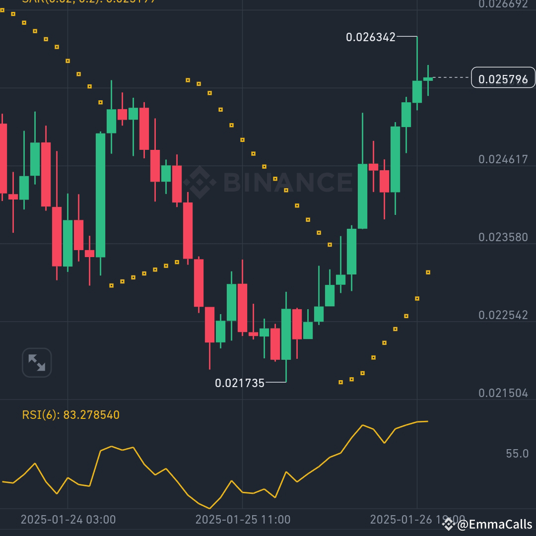 $PENGU /USDT Surges to $0.02579 – Is the Momentum Sustainabl | EmmaCalls on Binance Square