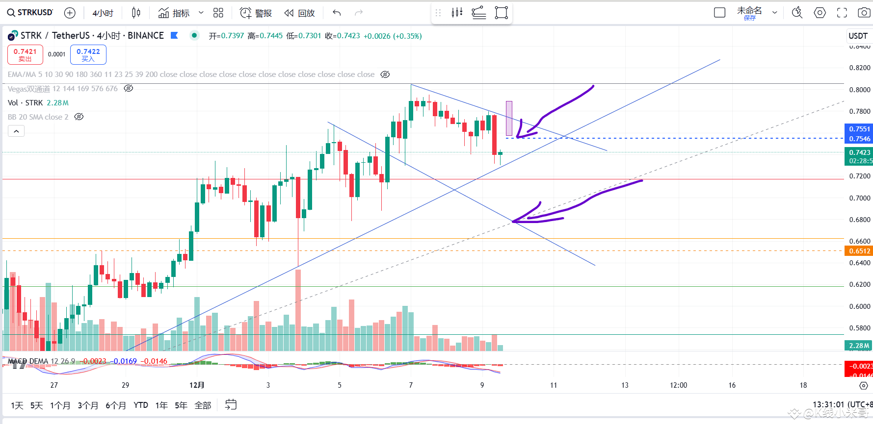Today I happened to see that the trend of STRK is quite stan | K线小米哥 on ...