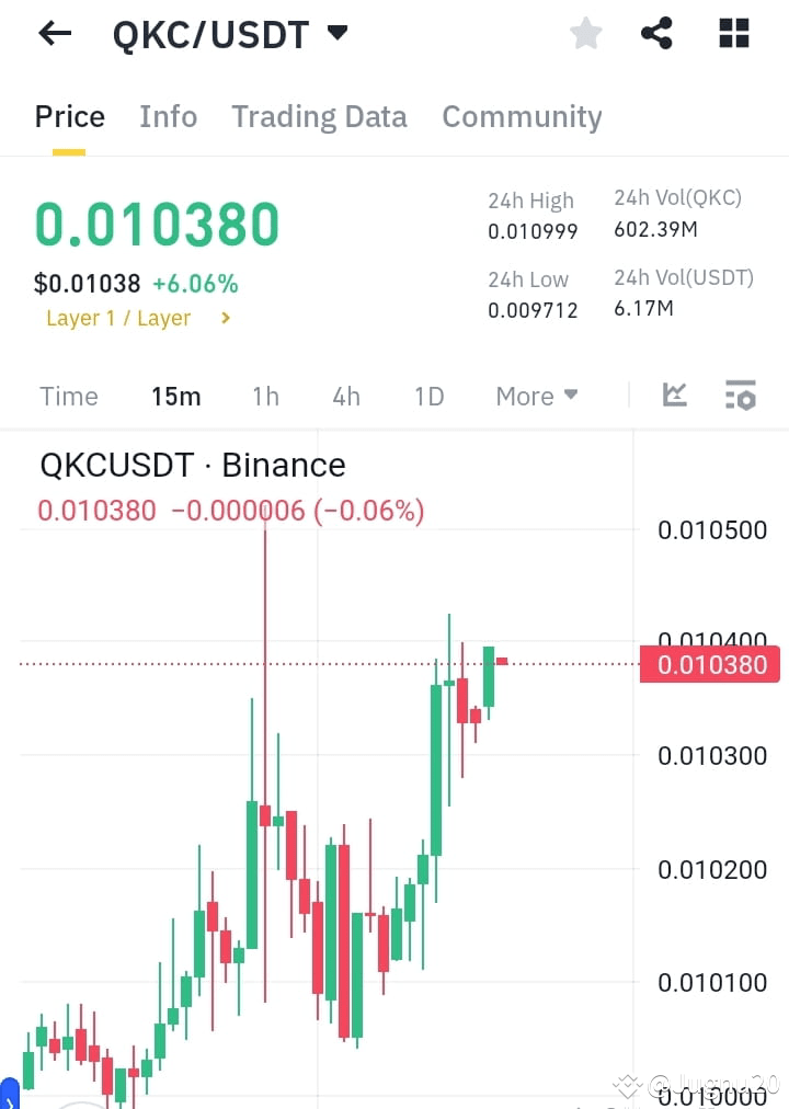 $QKC 🚀🚀🚀 #qkc The live price of QuarkChain is $0.009979 | Jugnu20 on ...