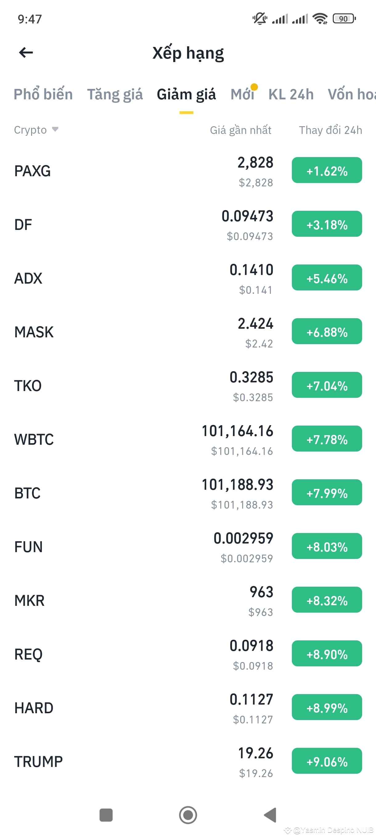 the market today is not always red burned 5 short orders 😔 | Yasmin ...