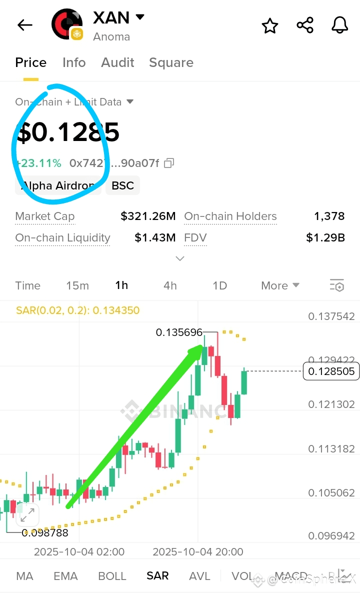 🚀 $XAN ALPHA BÙNG NỔ! 🚀 Sau một đợt bứt phá mạnh mẽ, XAn | CoinSphere X ...