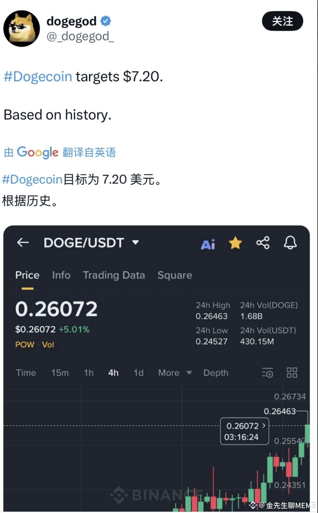 DOGECOIN: From Joke to Legend, the Wealth Code and Future of | 金先生聊MEME ...