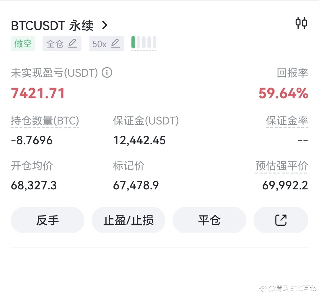 $BTC After enduring, the clouds part to reveal the bright m | 清风BTC互fo ...