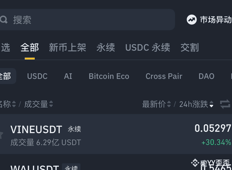 The market has rebounded, and the $VINE coin has also gained | YY歪歪 on ...