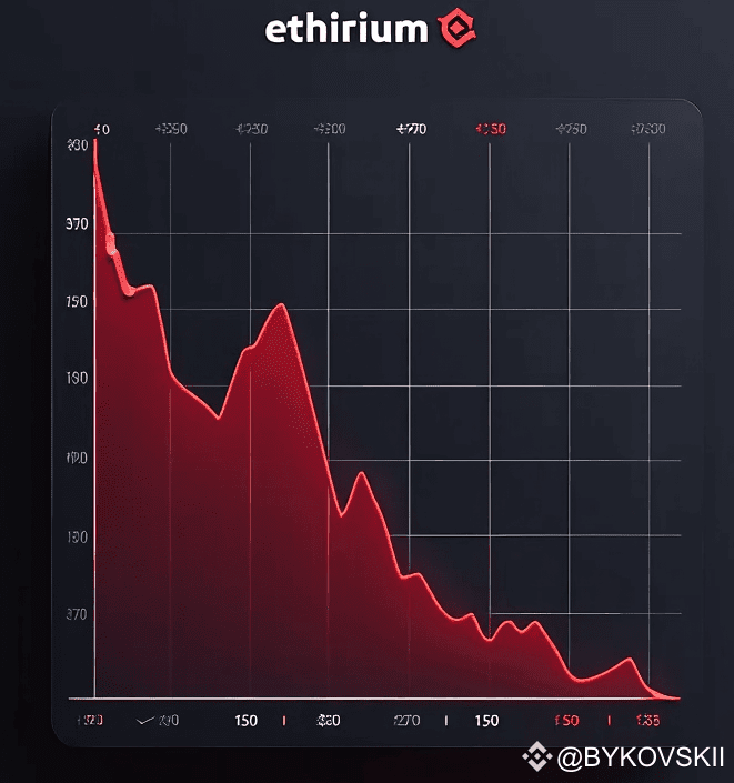 🔥🔥🔥НЕ ПРОДОВАЙТЕ ETHIRIUM$ETH !!!🔥🔥🔥 #TrumpTariffs $U | Crypto ...