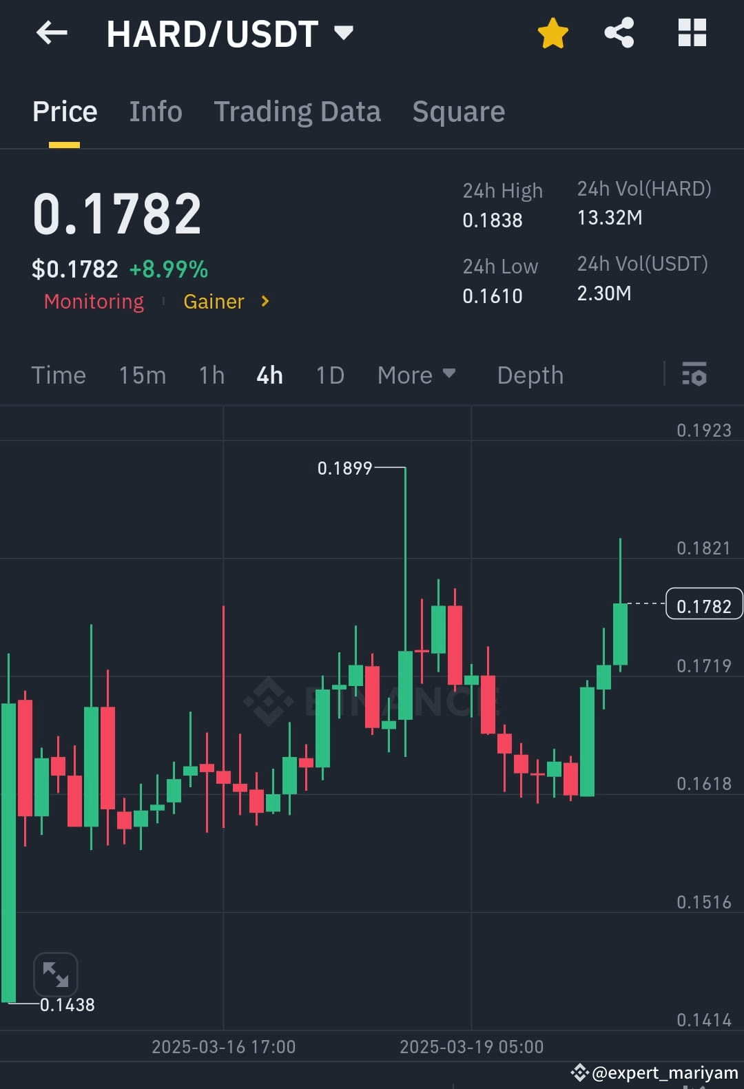 $HARD /USDT Profitable Trade Update 🎯 Target Achieved! H | expert_mariyam on Binance Square