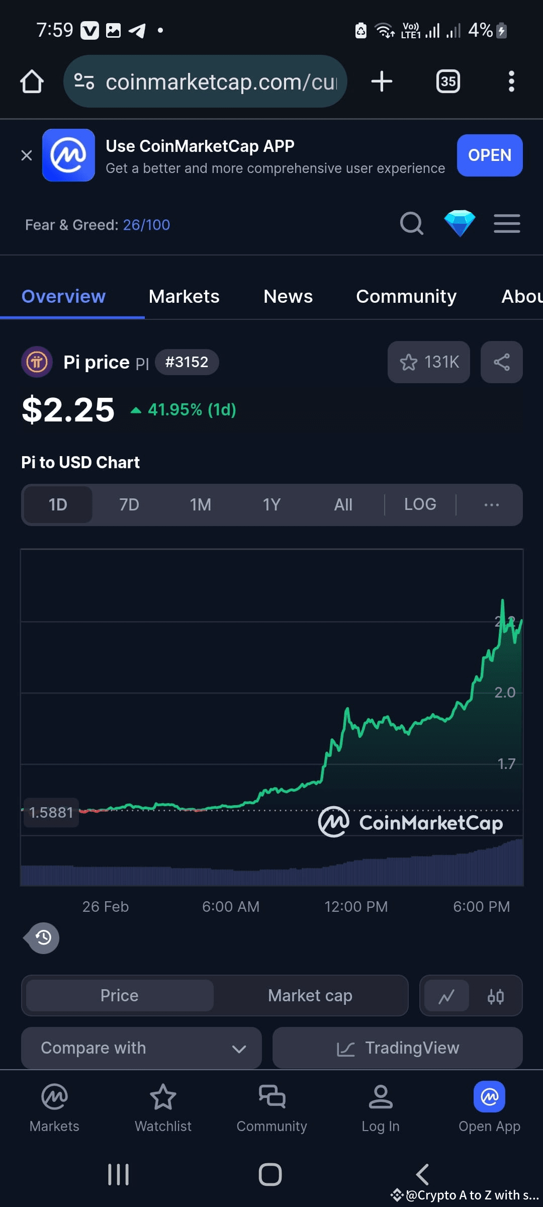 Breaking news Coin market cap now updated the total supply | Crypto A ...