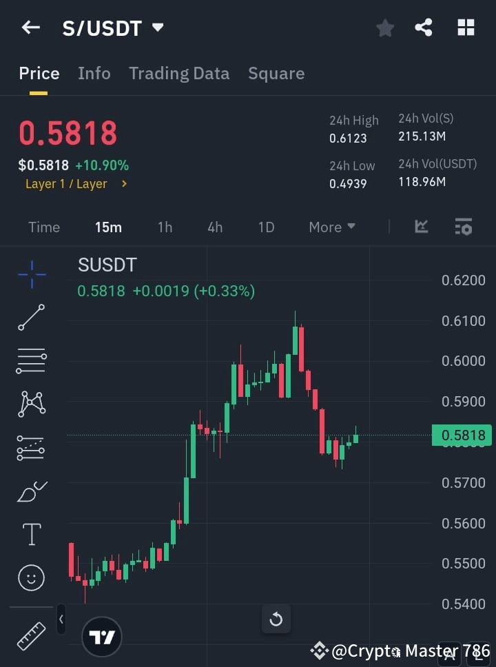 $S /USDT – Bull Run Alert 🚀 Current Price: $0.5818 (+10.90 | Crypto Master 786 on Binance Square