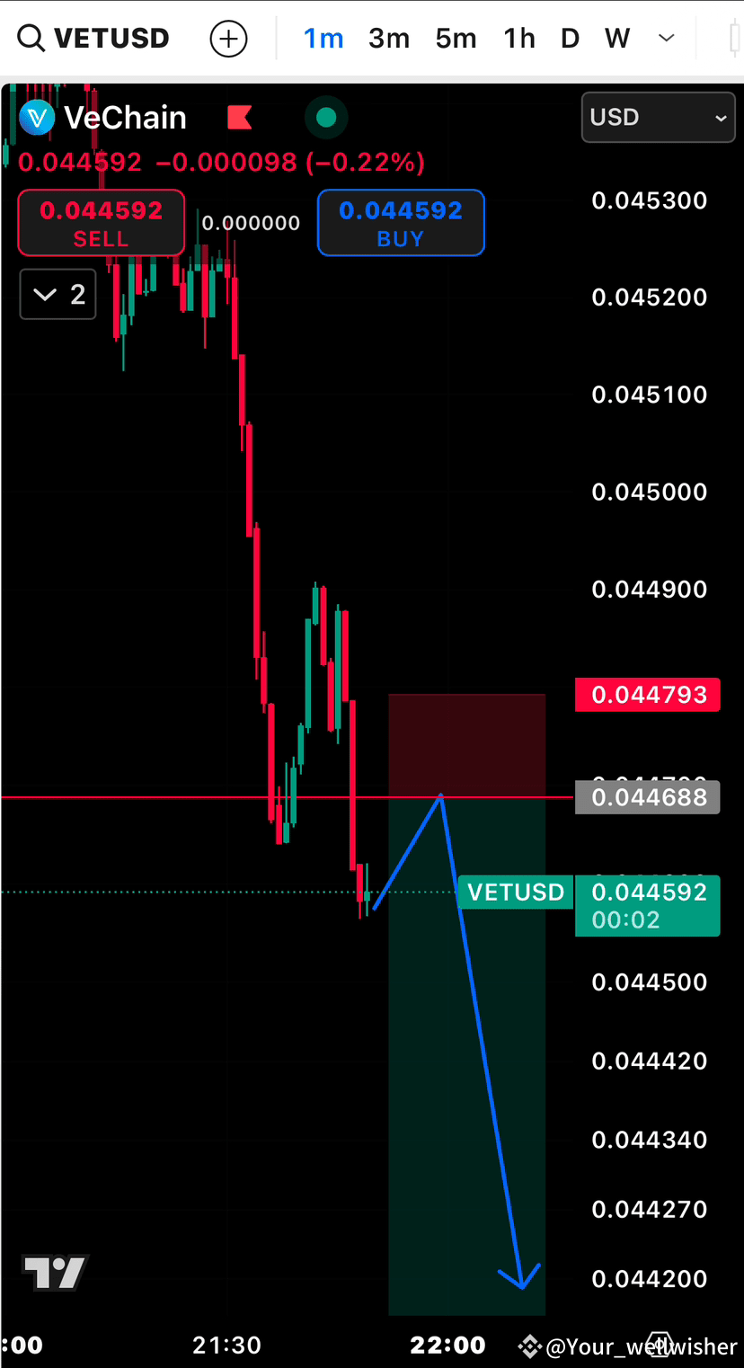 🚨 $VET Trade Setup 🔥 🔑 Key Insights: 📉 Bearish Trend: P | Your ...