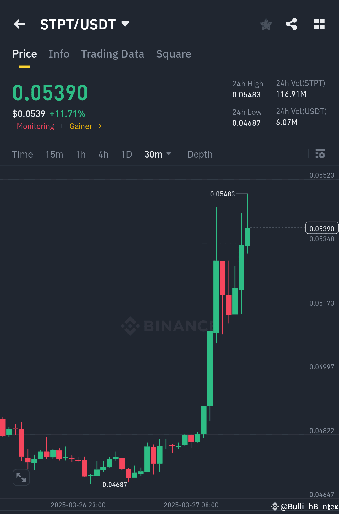 $STPT /USDT Trade Setup – Bullish Momentum Eyeing $0.055 #S | BullishBanter on Binance Square
