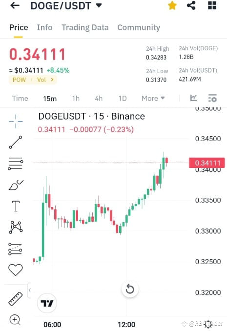 🚀 Binance Technical Analysis: $DOGE /USDT - 3 Key Targets | RB-Trader on Binance Square