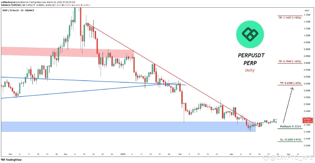 $PERP (1D) Analysis: This chart shows a bullish signal, ma | CRYPTO_APE ...