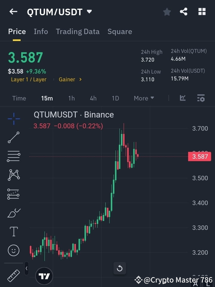 $QTUM /USDT Short Trade Setup 🔻 Current Price: $3.587 🔹 | Crypto Master 786 on Binance Square