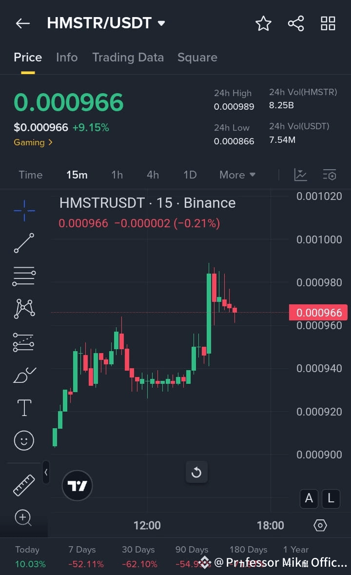 $HMSTR /USDT – Spot Trade Signal HMSTR has just completed a | Professor Mike Official on Binance ...