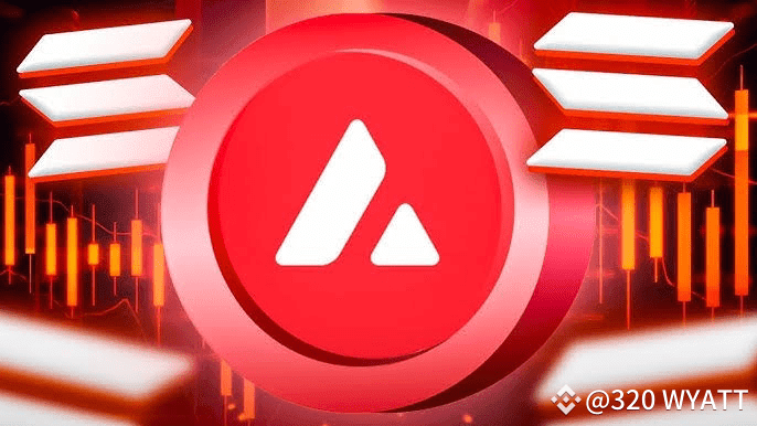 $AVAX AVAX Price Analysis AVAX has been in a multi-month | 320 WYATT on Binance Square