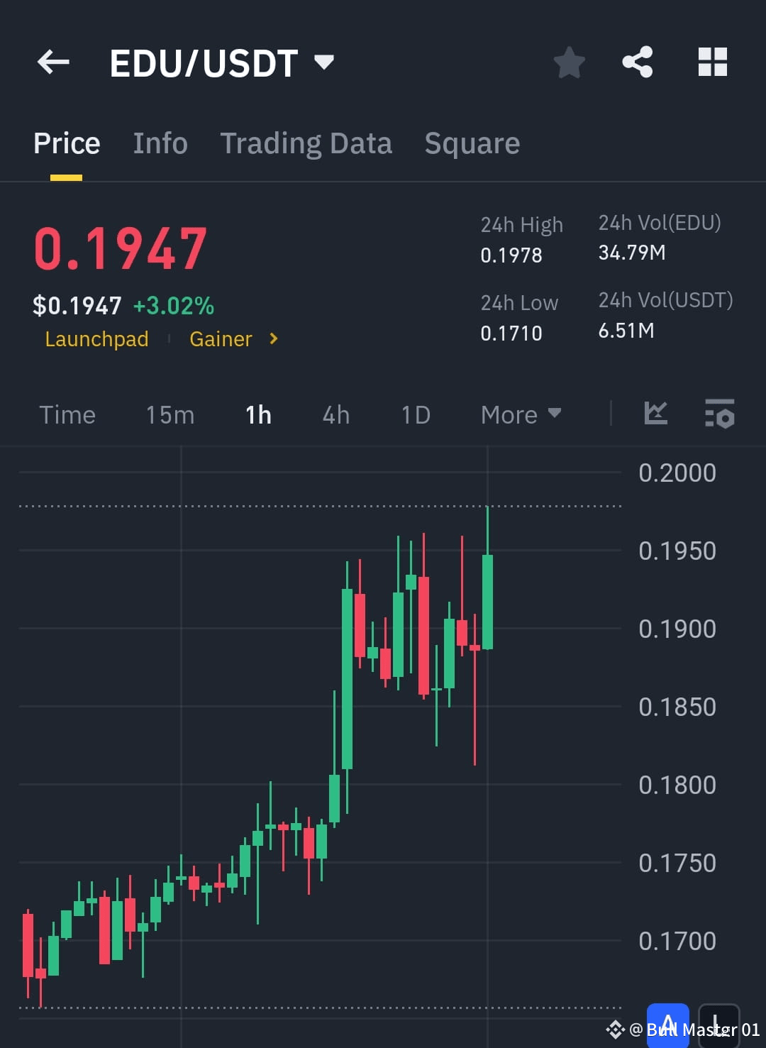 $EDU /USDT: Breakout Alert! Time to Ride the Wave! Price Act | Bull Master 01 on Binance Square
